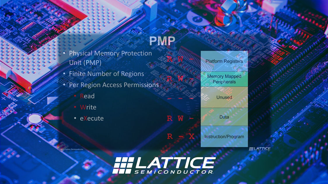 RISC-V: Physical Memory Protection, Page-based Virtual Memory – Lattice ...